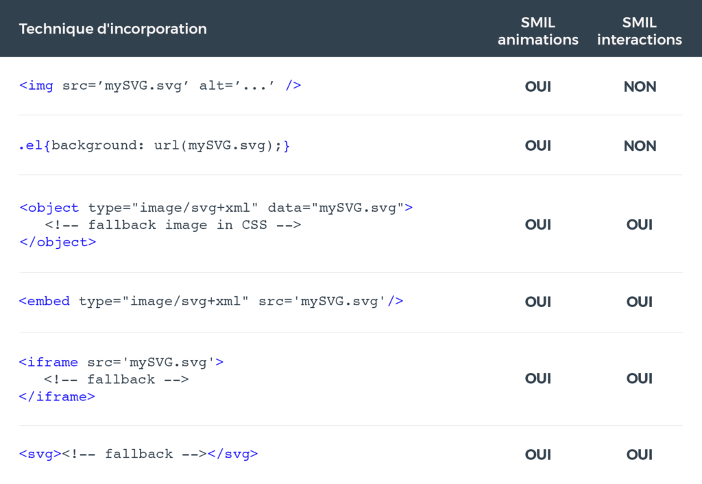 Everything About SVG Animation: What is it? How to create them?