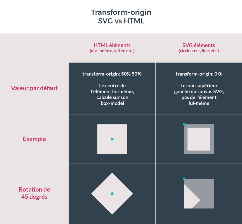 Everything About SVG Animation: What is it? How to create them?